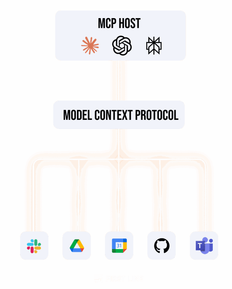 Model Context Protocol（MCP）完整解析 - FIRST LINE